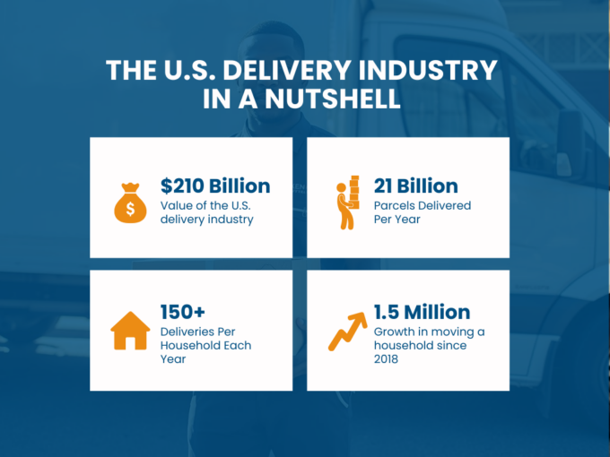 U.S. Delivery Statistics - Shiply