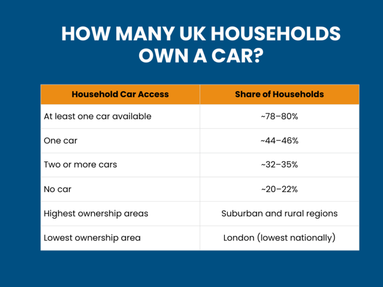 UK Vehicle Statistics 2026 - Shiply