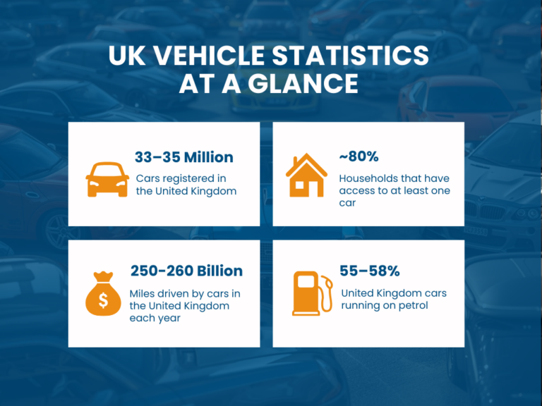 UK Vehicle Statistics 2026 - Shiply