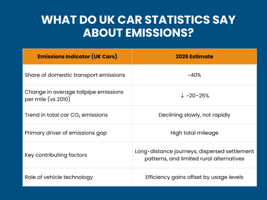 UK Vehicle Statistics 2026 - Shiply